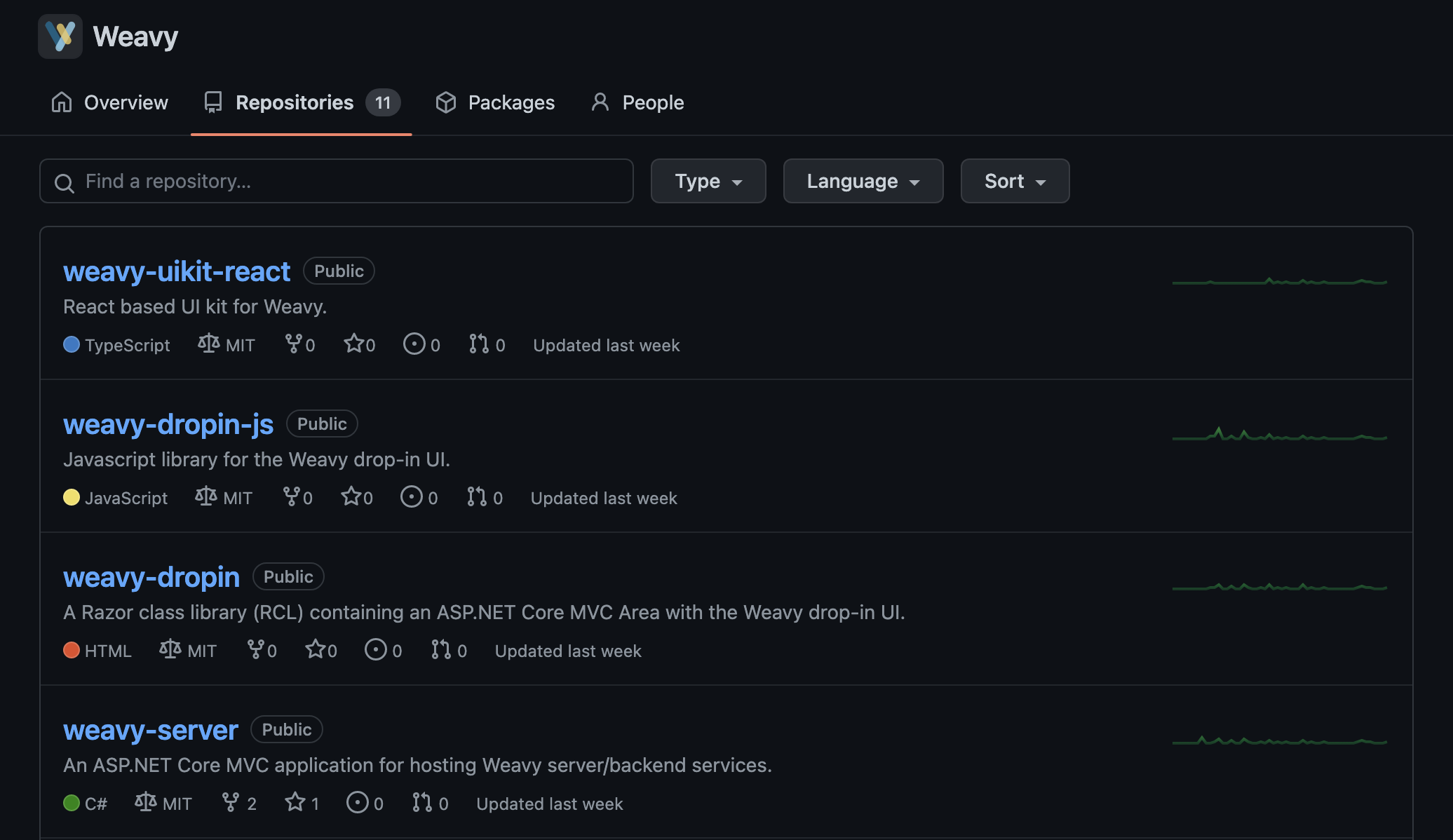 Weavy year in review: 2022